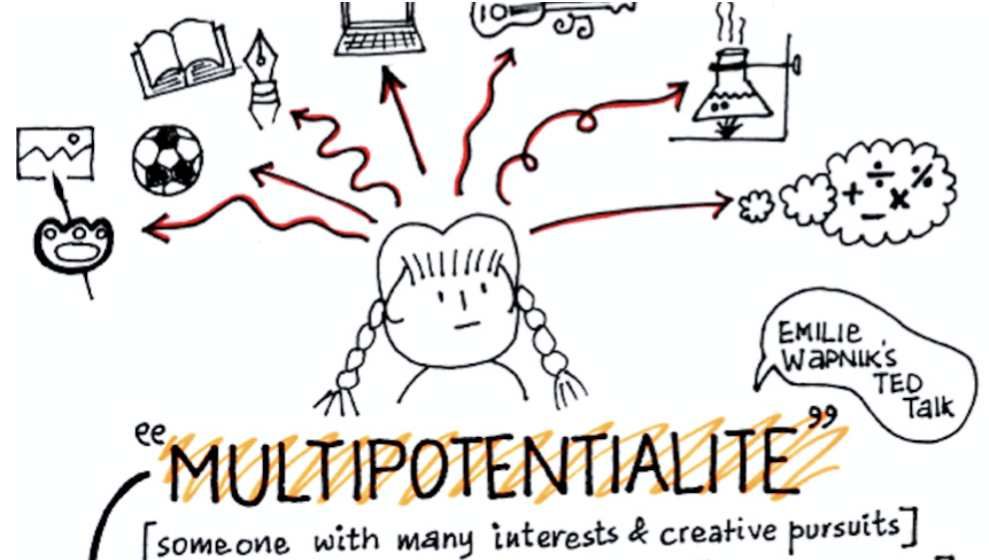 Quienes son los Multipotencialistas - Rhema E-School